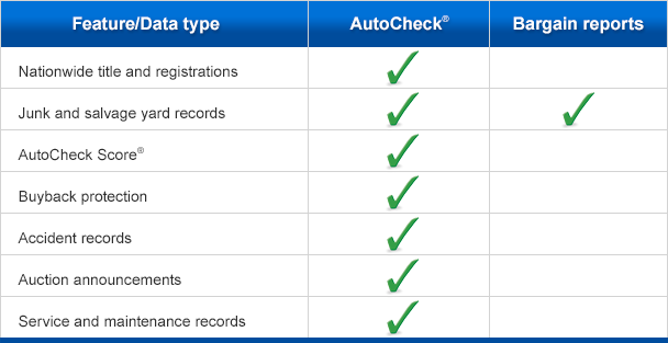 AutoCheck.com